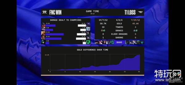 S12小组赛战报：卢娜组合发挥出色 FNC击败T1再拿一局_特玩网LOL英雄联盟专区