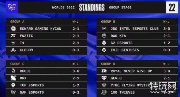 S12小组赛第二轮第一天赛程 lol世界赛10月14日赛程_特玩网