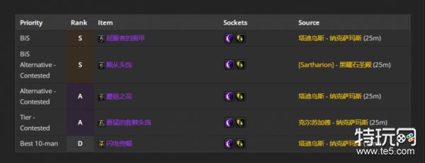 魔兽世界wlk奶骑团本前与P1阶段BIS装备选择攻略_特玩网