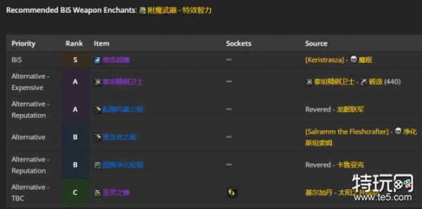 魔兽世界wlk奶骑团本前与P1阶段BIS装备选择攻略_特玩网