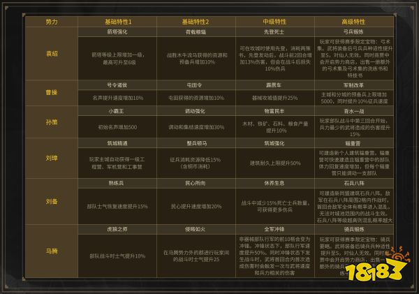 三国志战略版PK赛季群雄割据剧本玩法介绍_18183SLG频道