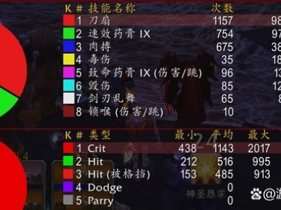 魔兽世界盗贼aoe黑科技是什么 wlk盗贼aoe黑科技介绍_特玩网