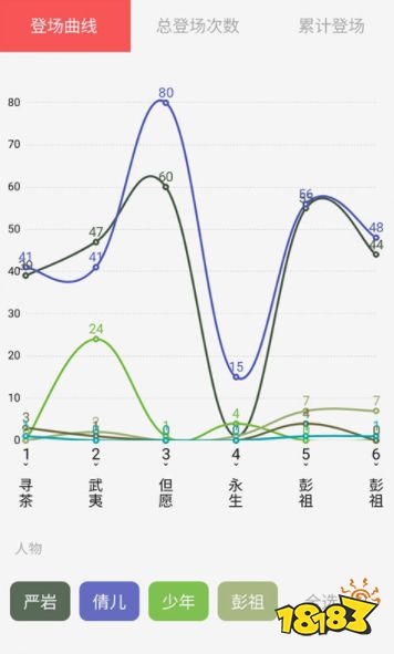 专门写小说的软件,写小说app排行榜前十名_18183软件下载