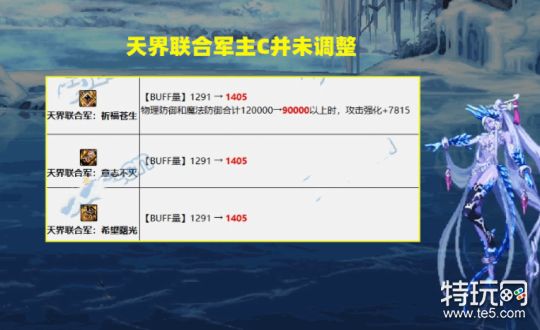 dnf1.12史诗改版了什么 dnf1.12史诗装备改版内容介绍_特玩网