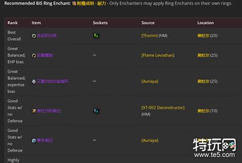 魔兽世界wlkP2阶段防骑bis装备搭配攻略_特玩网