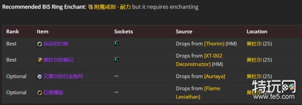 魔兽世界wlkP2阶段血DKbis装备怎么搭配推荐_特玩网