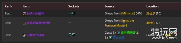 魔兽世界wlkP2阶段血DKbis装备怎么搭配推荐_特玩网