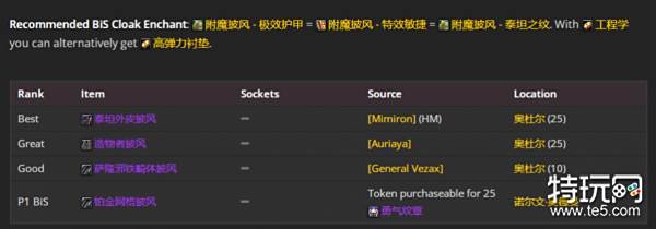 魔兽世界wlkP2阶段防骑bis装备怎么搭配推荐_特玩网