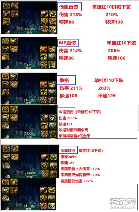 dnf搬砖2023装备推荐大全_特玩网