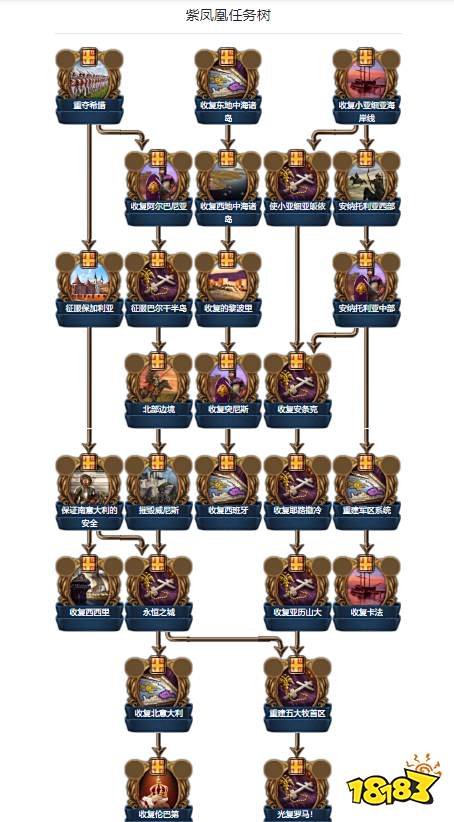 《欧陆风云4》拜占庭任务是什么？拜占庭任务树介绍分享_18183.com