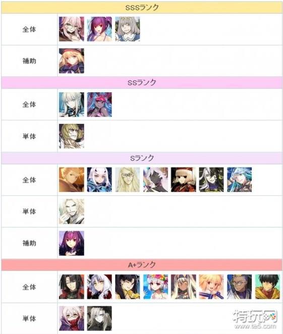 FGO节奏榜2023年2月 日服2月最强从者排名一览_特玩网