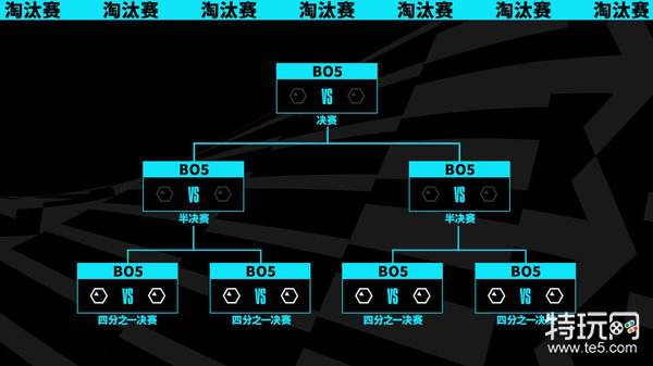 2023lol全球总决赛赛程表-s13全球总决赛2023赛程表（已更新）_特玩网