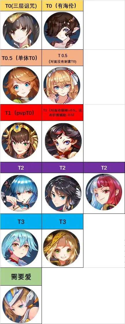 姬斗无双t0角色排行榜2023 t0角色有哪些？_特玩网