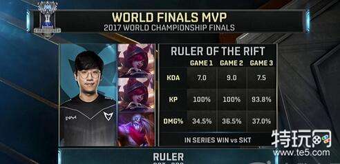英雄联盟全球总决赛历届fmvp名单一览_特玩网