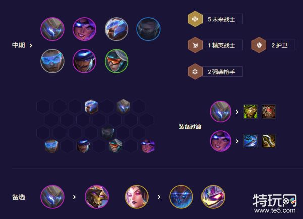 云顶之弈s8.5未来战士阵容推荐 未来战士九五EZ阵容攻略解析_特玩网