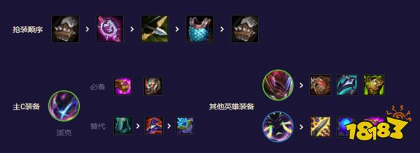 《云顶之弈》s8.5超级英雄派克阵容推荐 《云顶之弈》s8.5超级英雄派克厉害吗_18183专区