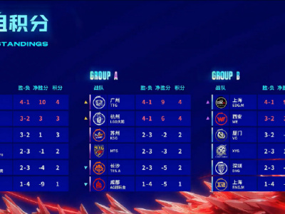 2023KPL春季赛常规赛积分排行 KPL春季常规赛第二轮积分榜_特玩网