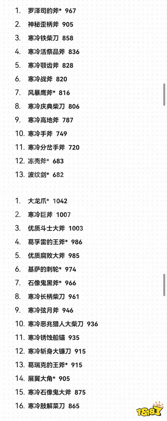 《艾尔登法环》1.09武器面板排名一览 1.09武器面板排名怎么样？_18183.com
