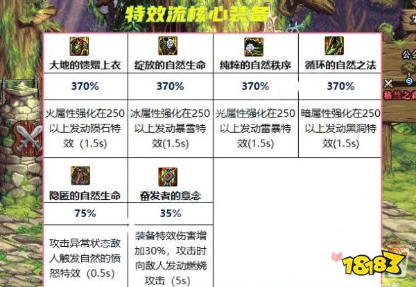 DNF110级大天域套搭配攻略_18183.com