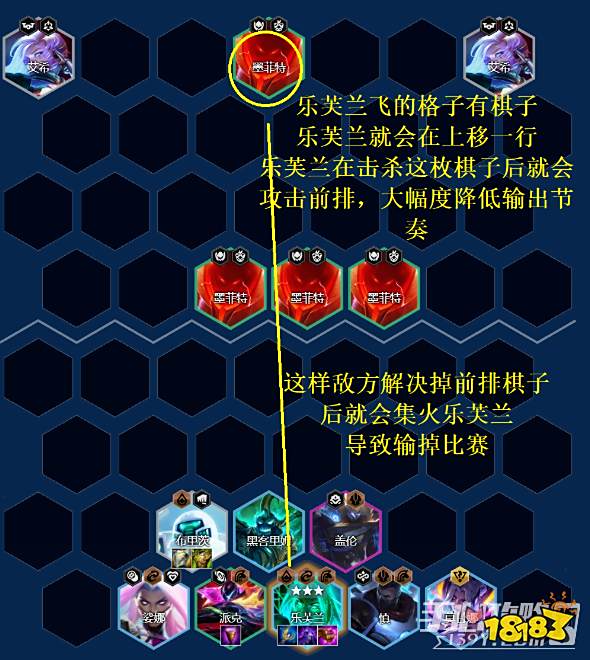 《金铲铲之战》S8.5黑客乐芙兰装备搭配站位推荐_18183.com