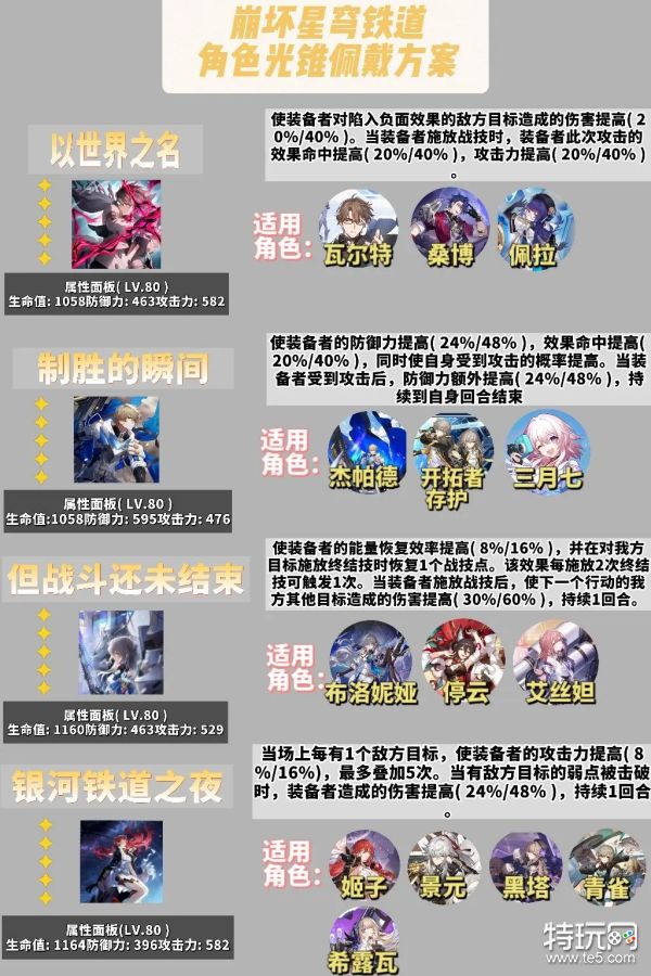 《崩坏星穹铁道》光锥推荐 角色光锥佩戴攻略 特玩网