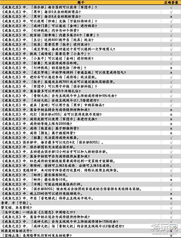 《咸鱼之王》答题答案大全 咸鱼大冲关题目答案 特玩网