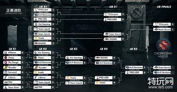 dota2柏林major赛程表 2023柏林major赛程图大全_特玩网