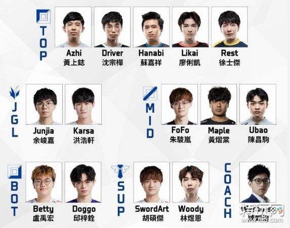 中国亚运会lol出赛名单 亚运会英雄联盟出赛名单公布_特玩网