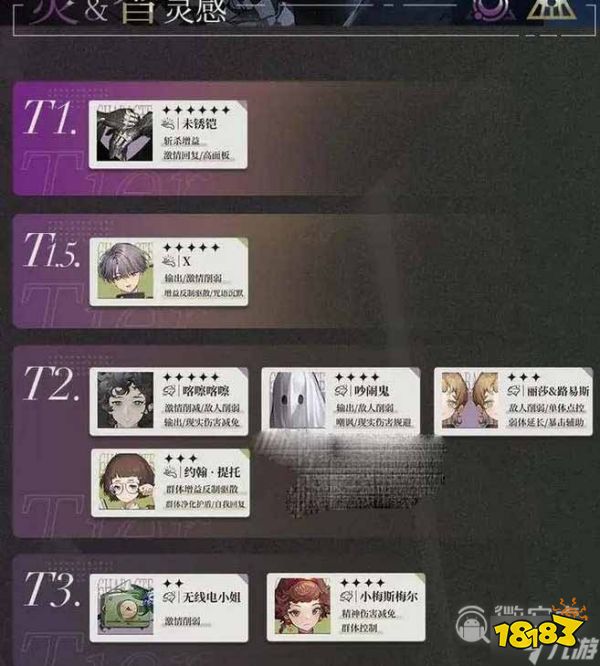 重返未来1999角色强度节奏榜是什么_18183.com