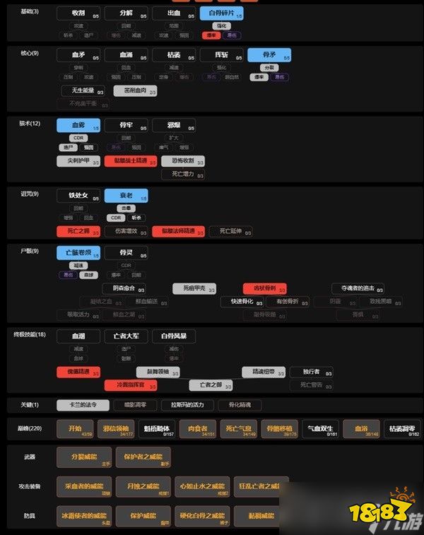 《暗黑破坏神4》专家模式召唤流荆棘死灵Build推荐_18183.com