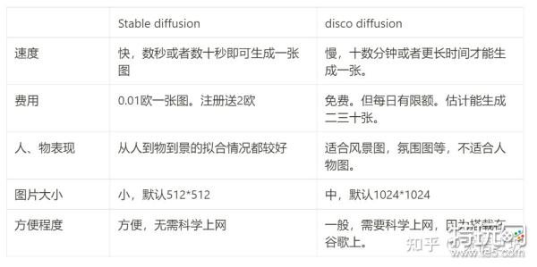 stable diffusion怎么用?stable diffusion使用教程介绍_特玩网