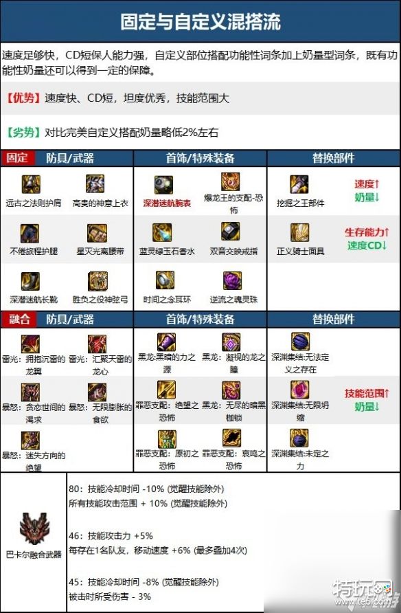 《DNF》奶弓110级装备选择推荐攻略_特玩网