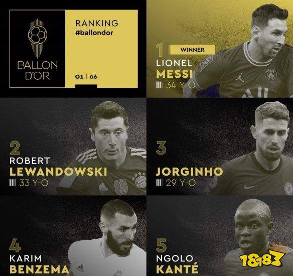 金球奖2021排名 2021金球奖得主梅西第七座金球奖_18183.com