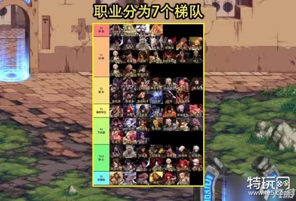 dnf7.6版本更新公告 7.6夏日版更新内容介绍_特玩网