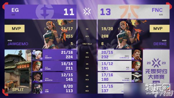 双冠王 FNC获取2023无畏契约东京大师赛冠军_特玩网