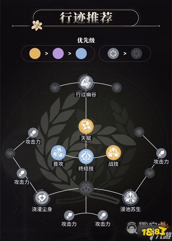 《崩坏星穹铁道》罗刹行迹加点推荐攻略_18183.com