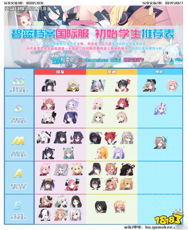 蔚蓝档案初始学生推荐攻略_18183.com