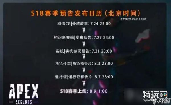 《Apex英雄》18赛季更新上线时间介绍_特玩网