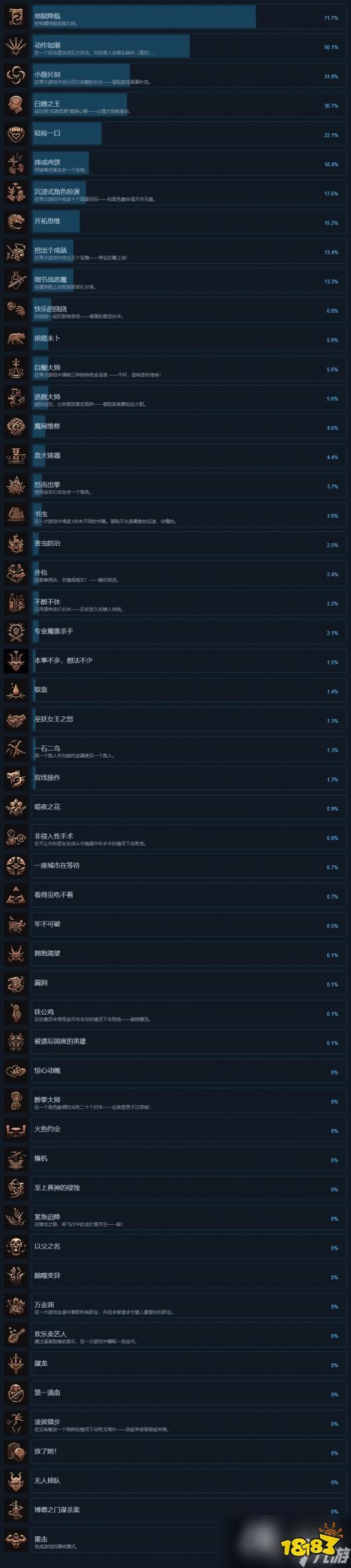 《博德之门3》全部成就有什么 全成就汇总_18183.com