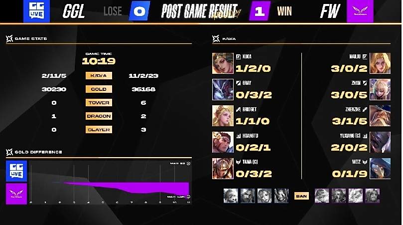 闪电狼FW逆转胜GGL 晋级《传说对决》APL冠军战_特玩网